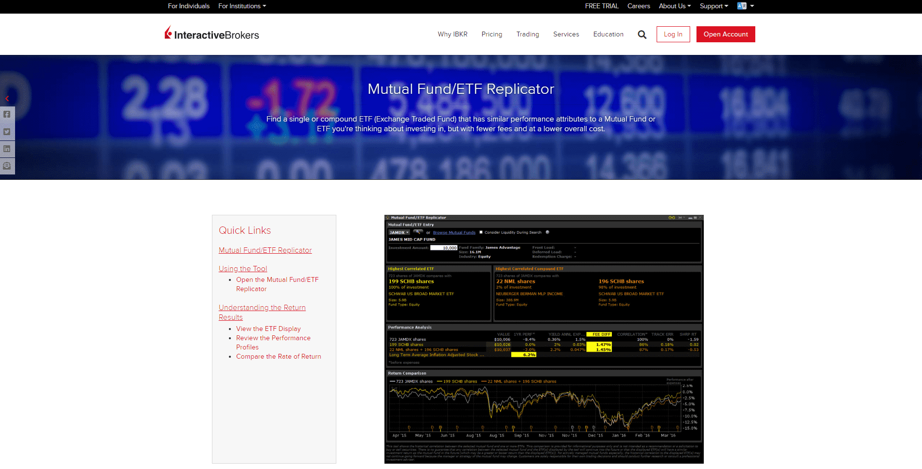 Interactive Brokers Review 2021: Forex Broker Reviews & Ratings
